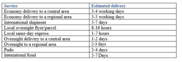 What are your estimated delivery times for all services? – The Courier Guy